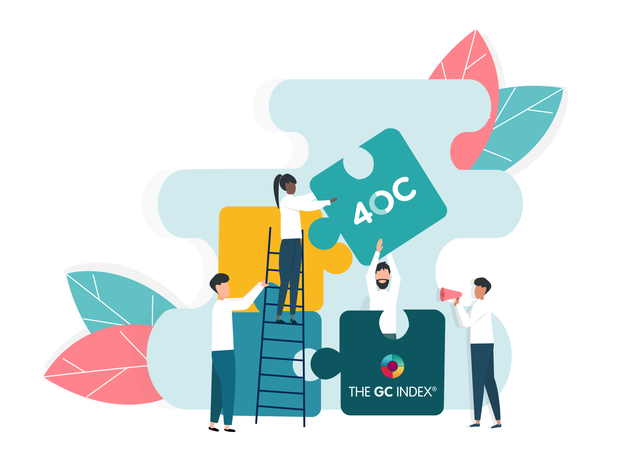 Developing teams with the GC Index | 4OC - Complex Change Made Easy